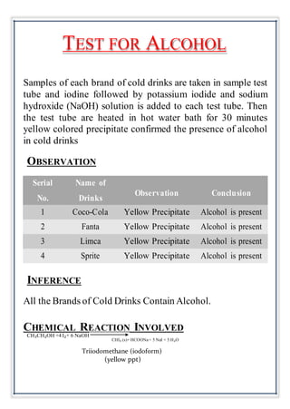 Chemistry project file on cold drink test | DOC