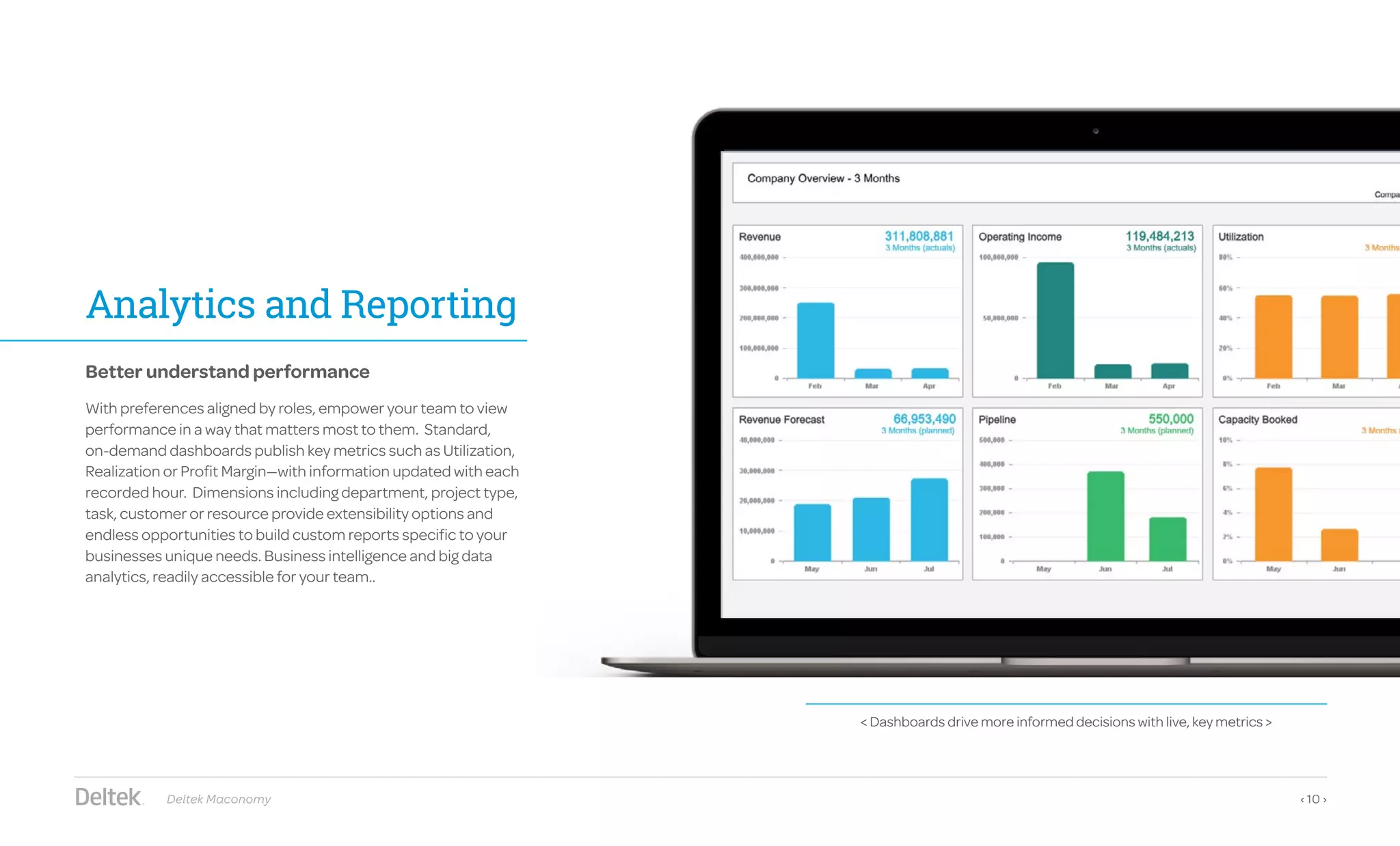 Deltek Maconomy Overview Brochure | PPT