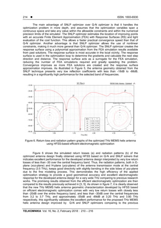 Development and Performance Enhancement of MEMS Helix Antenna for THz ...