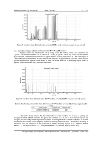 An approach for slow distributed denial of service attack detection and alleviation in software ...