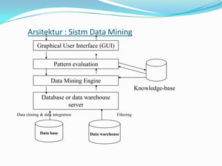26813 9 arsitektur data mining | PDF