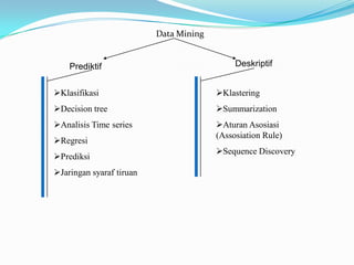 26813 9 arsitektur data mining | PDF