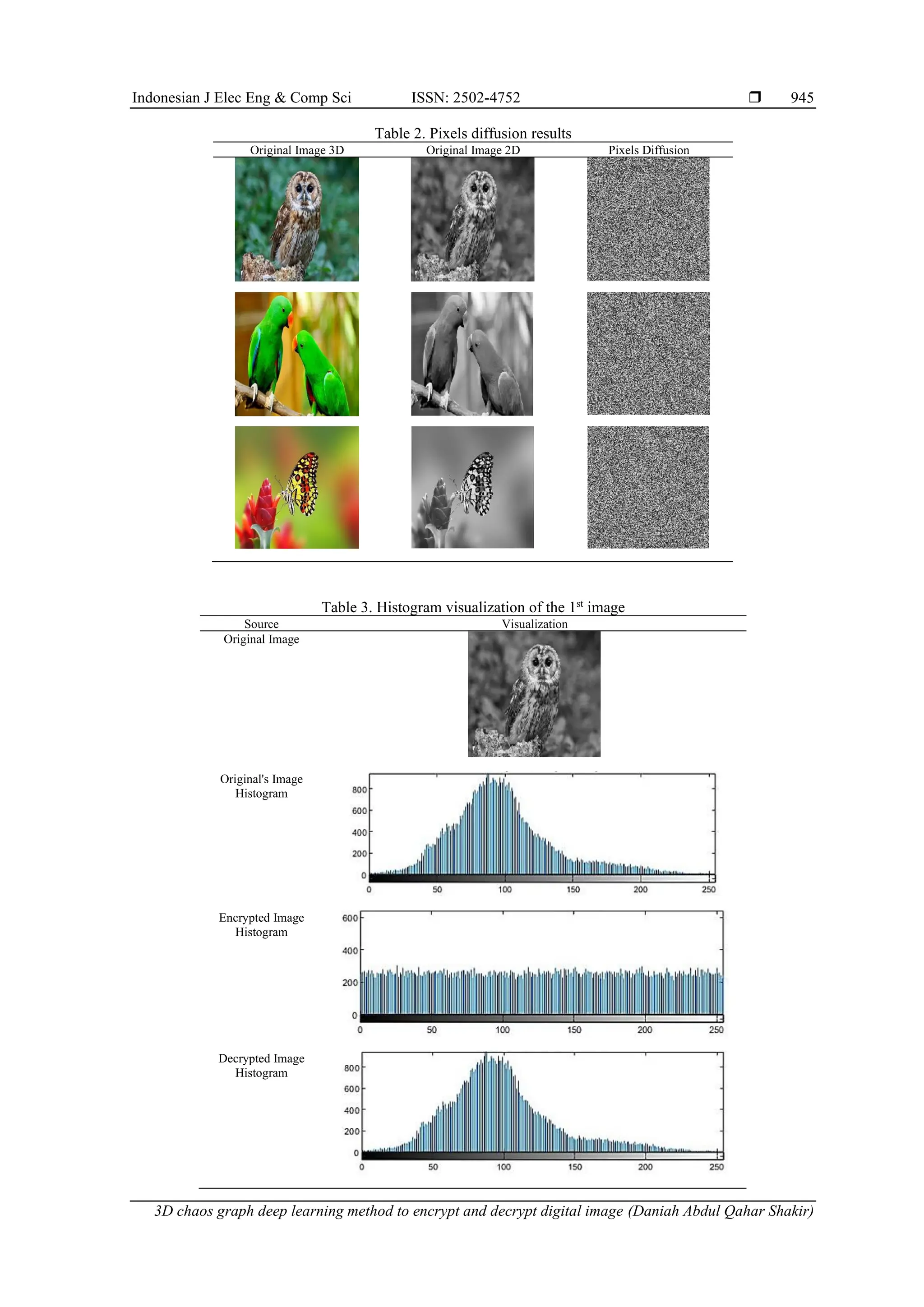 3D chaos graph deep learning method to encrypt and decrypt digital image | PDF