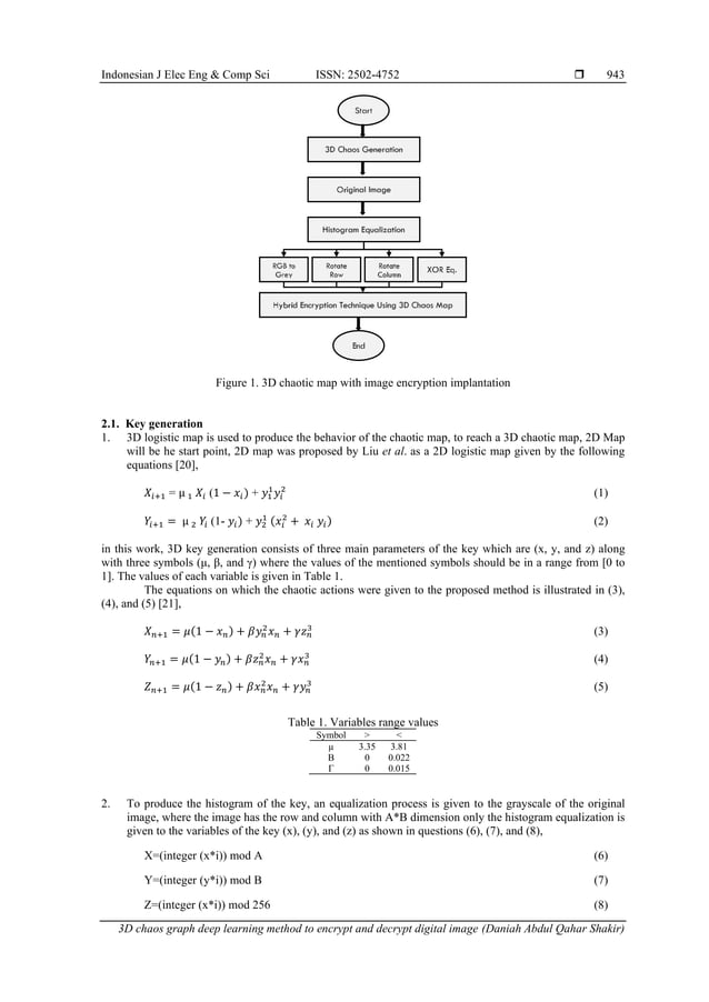 3D chaos graph deep learning method to encrypt and decrypt digital image | PDF