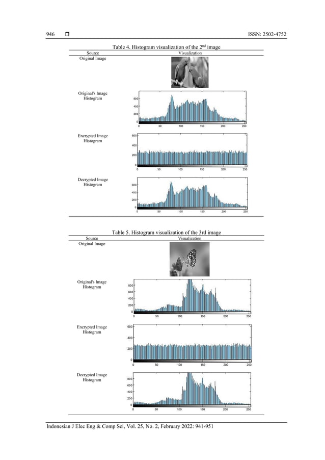 3D chaos graph deep learning method to encrypt and decrypt digital image | PDF