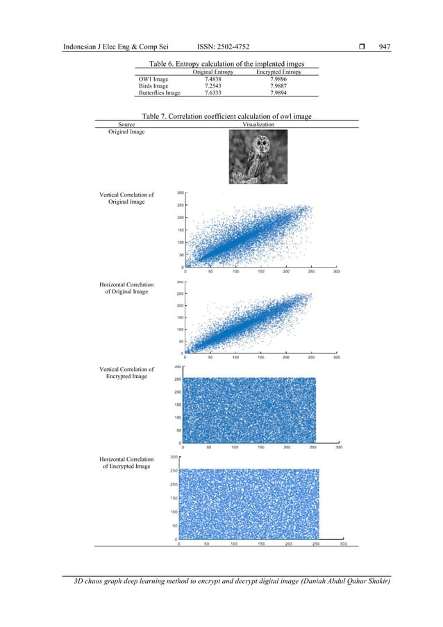3D chaos graph deep learning method to encrypt and decrypt digital image | PDF