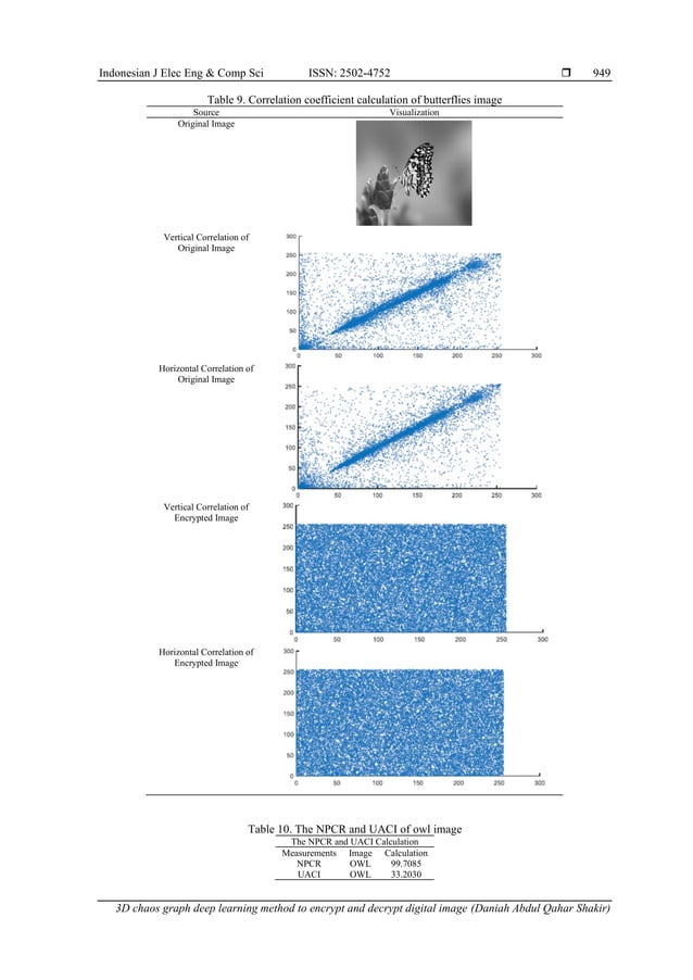 3D chaos graph deep learning method to encrypt and decrypt digital image | PDF