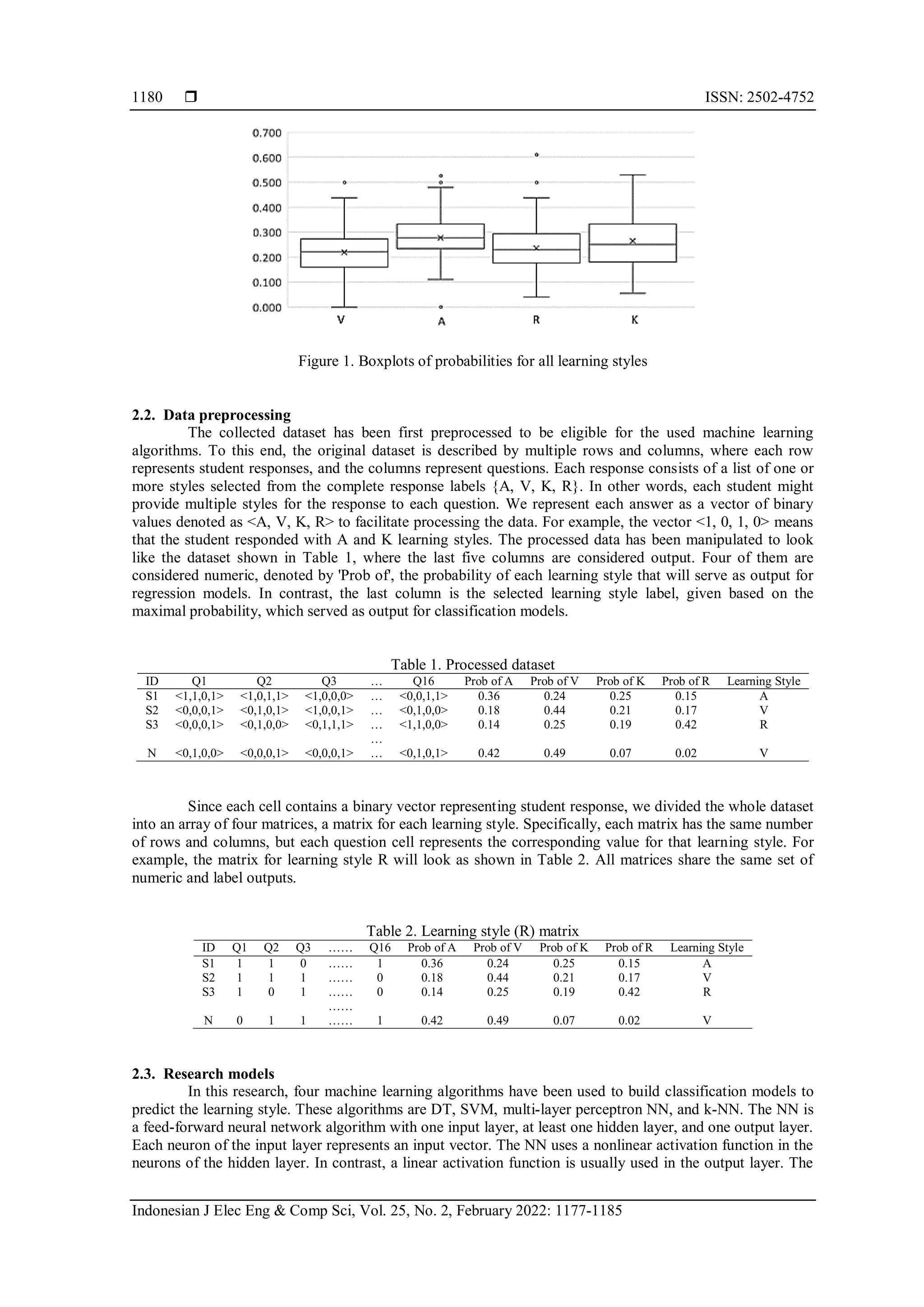 Predicting students' learning styles using regression techniques | PDF