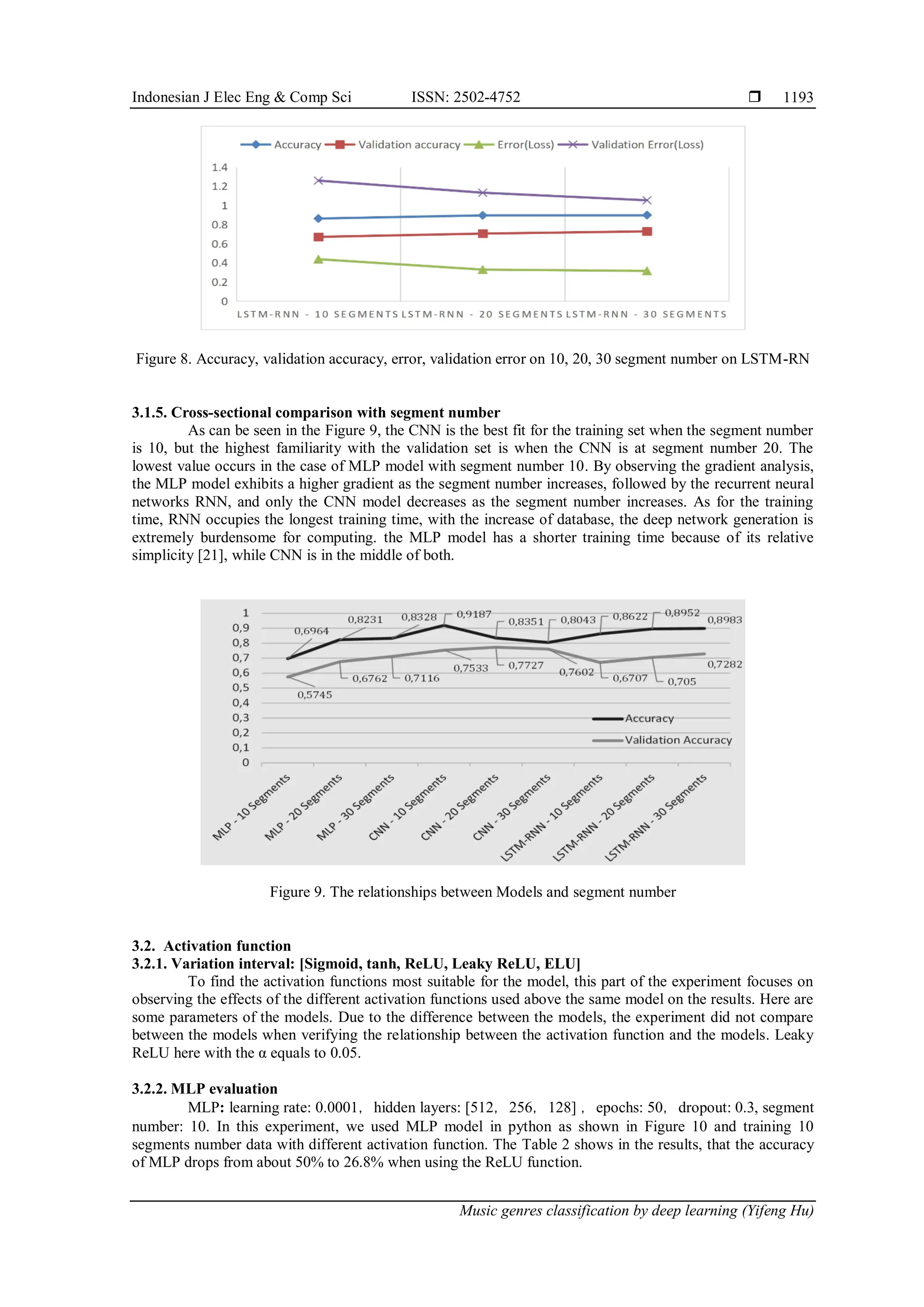 Music genres classification by deep learning | PDF