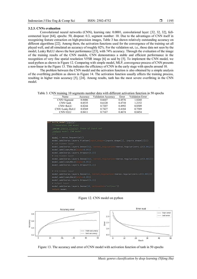 Music genres classification by deep learning | PDF | Digital Audio | Computer Software and ...