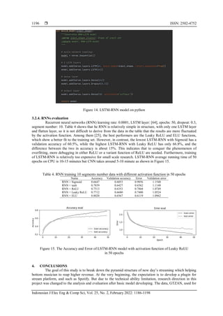 Music genres classification by deep learning | PDF
