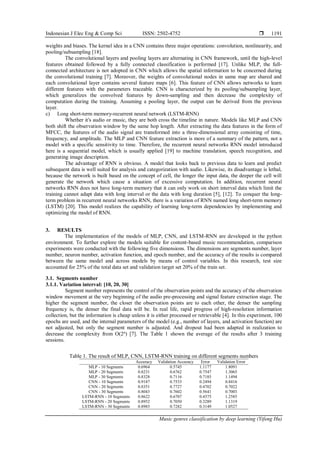 Music genres classification by deep learning | PDF