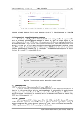 Music genres classification by deep learning | PDF