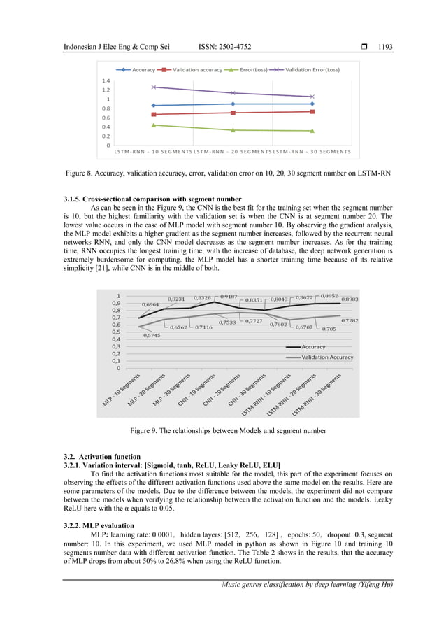 Music genres classification by deep learning | PDF | Digital Audio ...