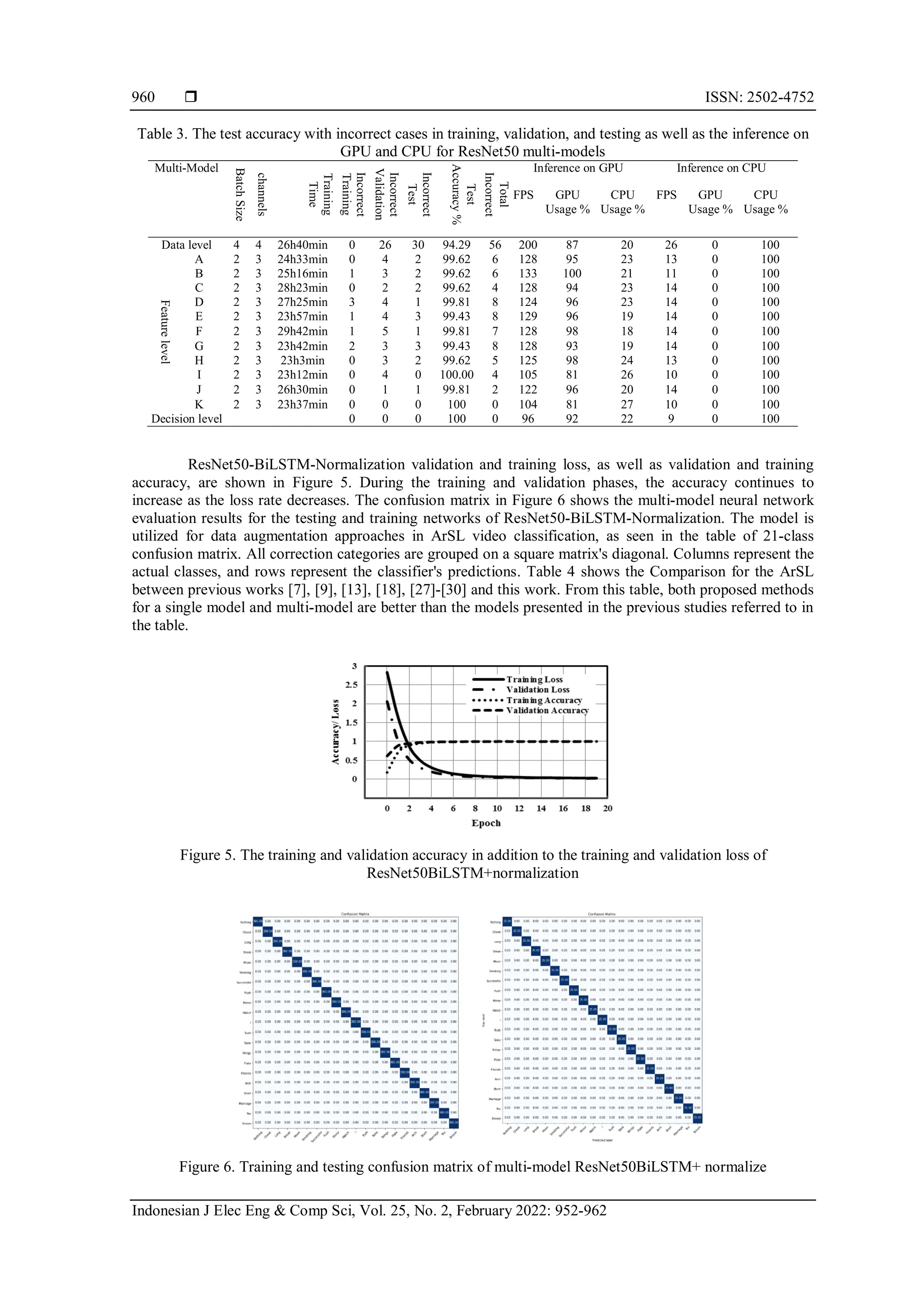 Dynamic hand gesture recognition of Arabic sign language by using deep convolutional neural ...