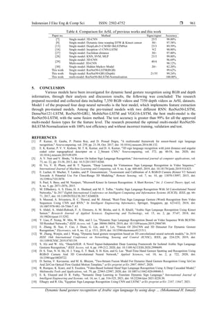 Dynamic hand gesture recognition of Arabic sign language by using deep ...