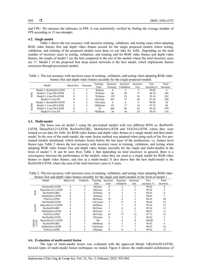 Dynamic hand gesture recognition of Arabic sign language by using deep convolutional neural ...