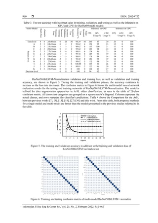 Dynamic hand gesture recognition of Arabic sign language by using deep convolutional neural ...