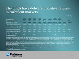 Putnam Absolute Return Funds | PPT