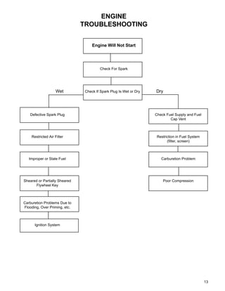 26830208 tecumseh-service-manual | PDF