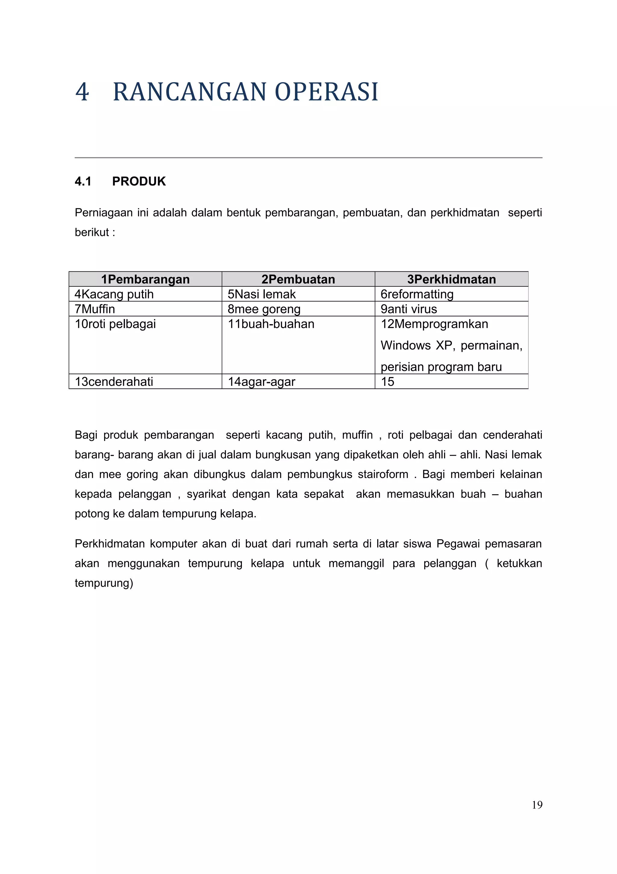 26843571 rancangan-perniagaan-edited1 | DOC