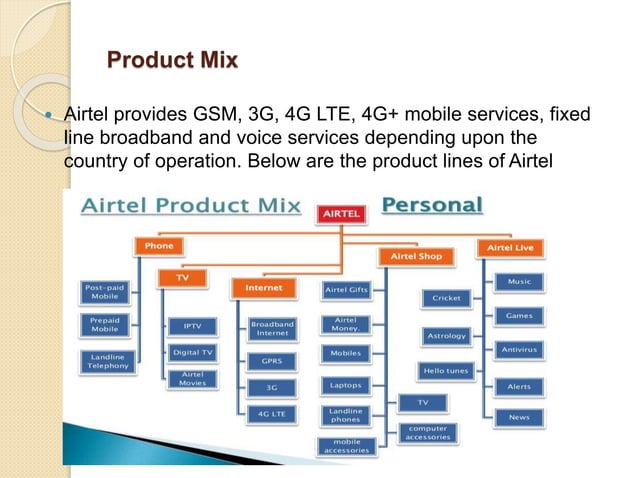 Study and Analysis of Financial Ratios of Bharti Airtel .pptx