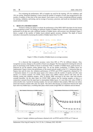 Comparison of feed forward and cascade forward neural networks for human action recognition | PDF