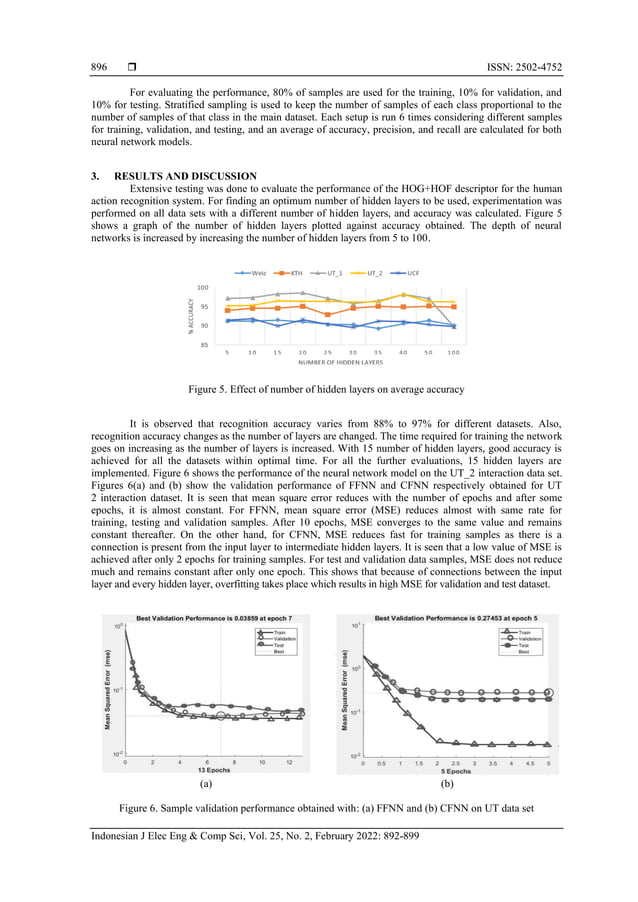 Comparison of feed forward and cascade forward neural networks for human action recognition | PDF