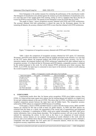 Comparison of feed forward and cascade forward neural networks for human action recognition | PDF