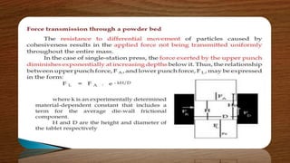 various types of forces on tablet compaction | PPTX