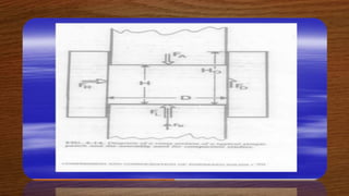 various types of forces on tablet compaction | PPTX