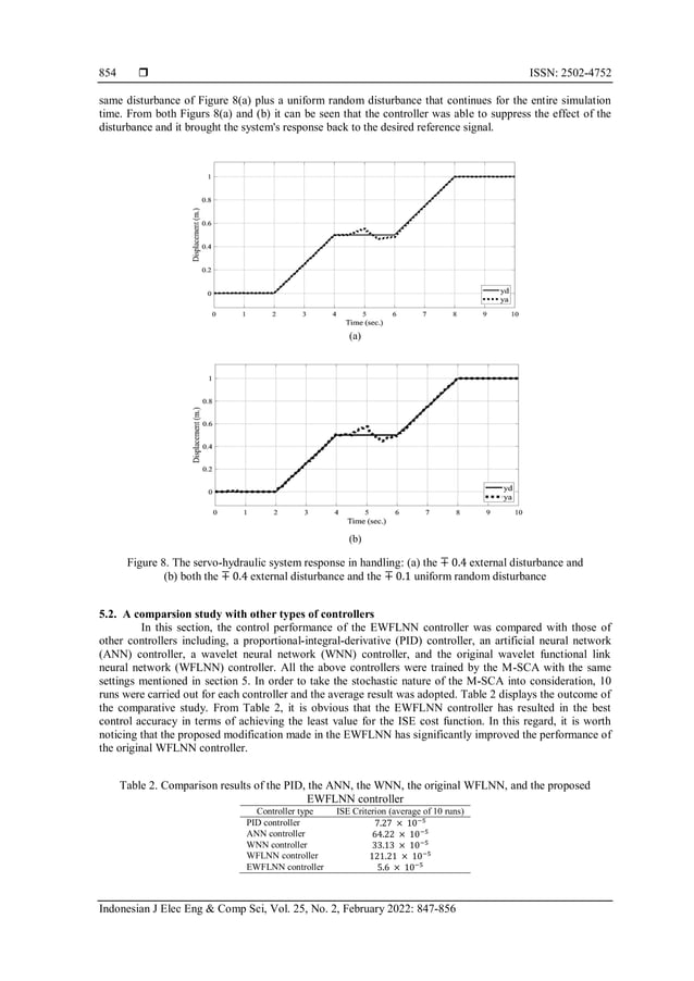 Control of a servo-hydraulic system utilizing an extended wavelet functional link neural network ...