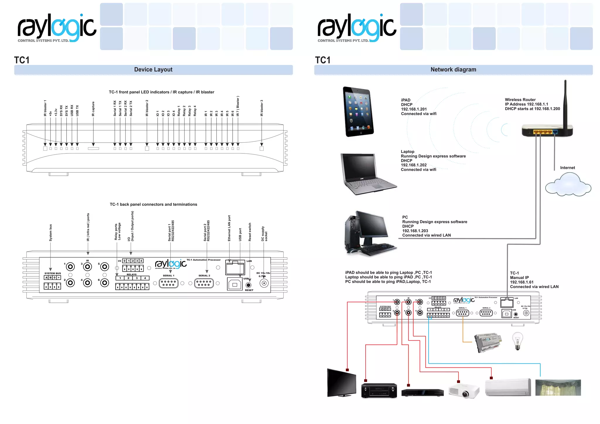 TC-1_2015 | PPT