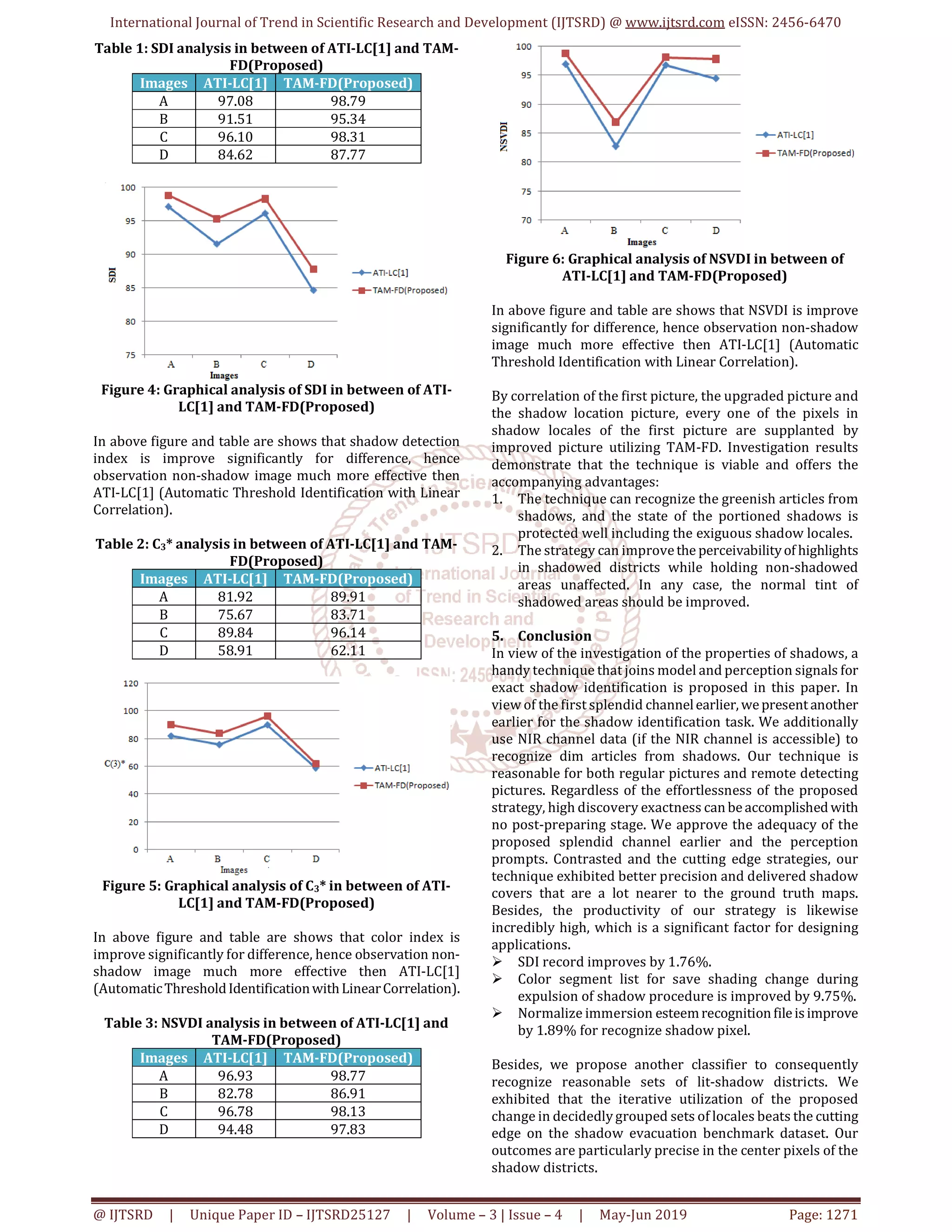 Shadow Detection And Removal Using Tricolor Attenuation Model Based On Feature Descriptor Pdf