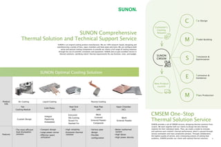 (268) Total Thermal Solution - heat sink.pdf