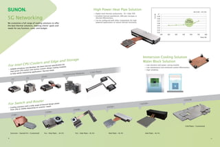 (268) Total Thermal Solution - heat sink.pdf
