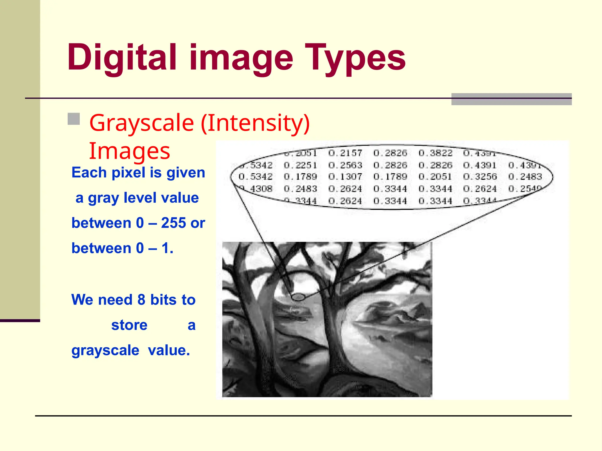 Distance measures in Image in Digital Image Processing | PPTX