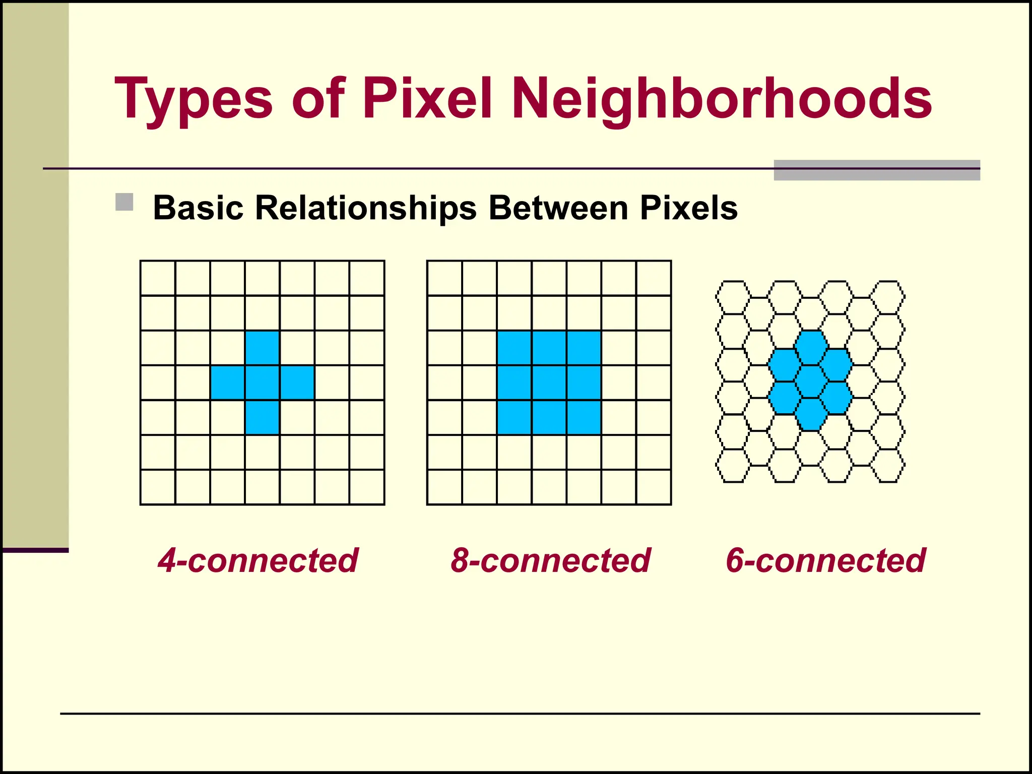 Distance measures in Image in Digital Image Processing | PPTX