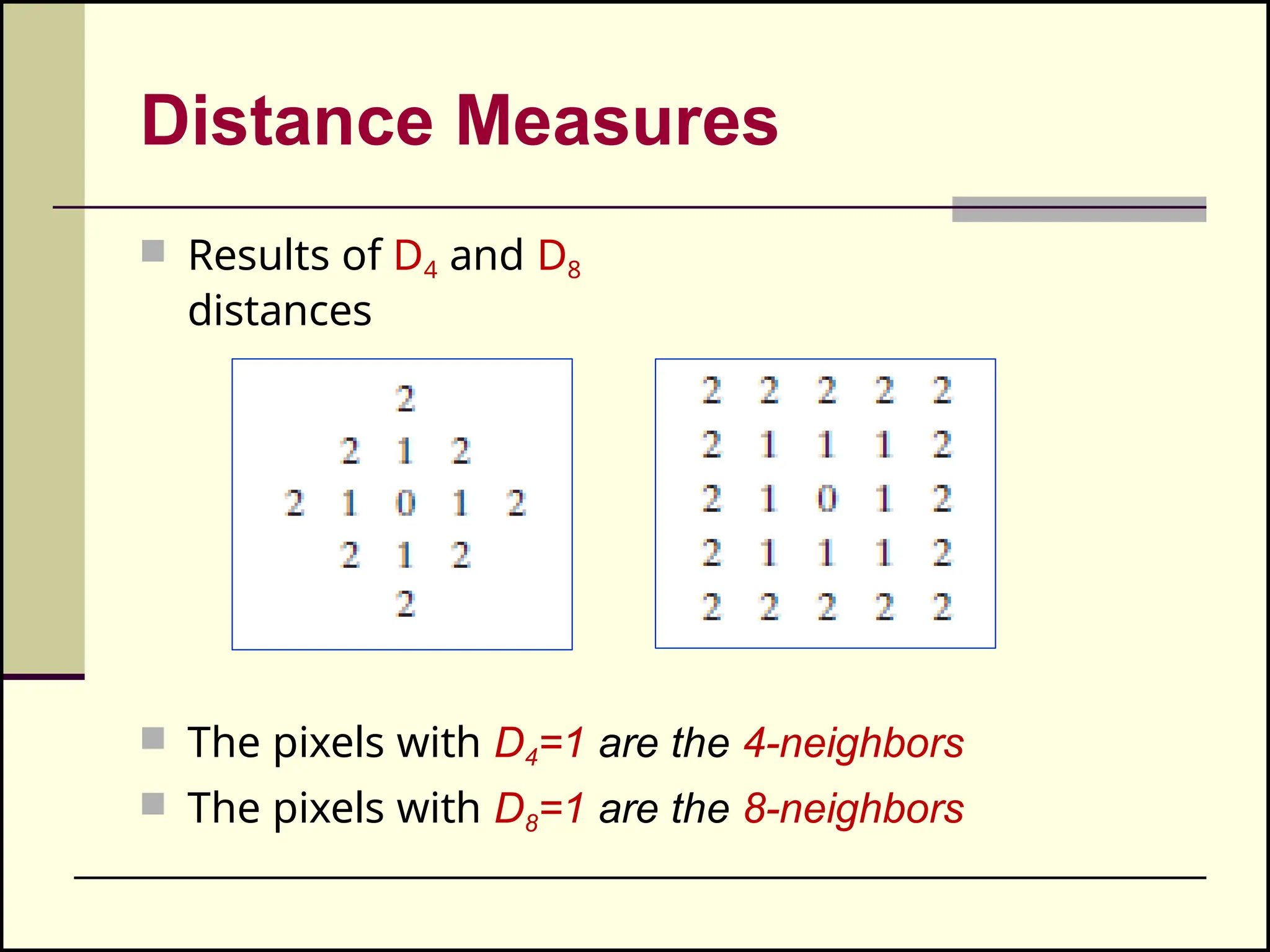 Distance measures in Image in Digital Image Processing | PPTX