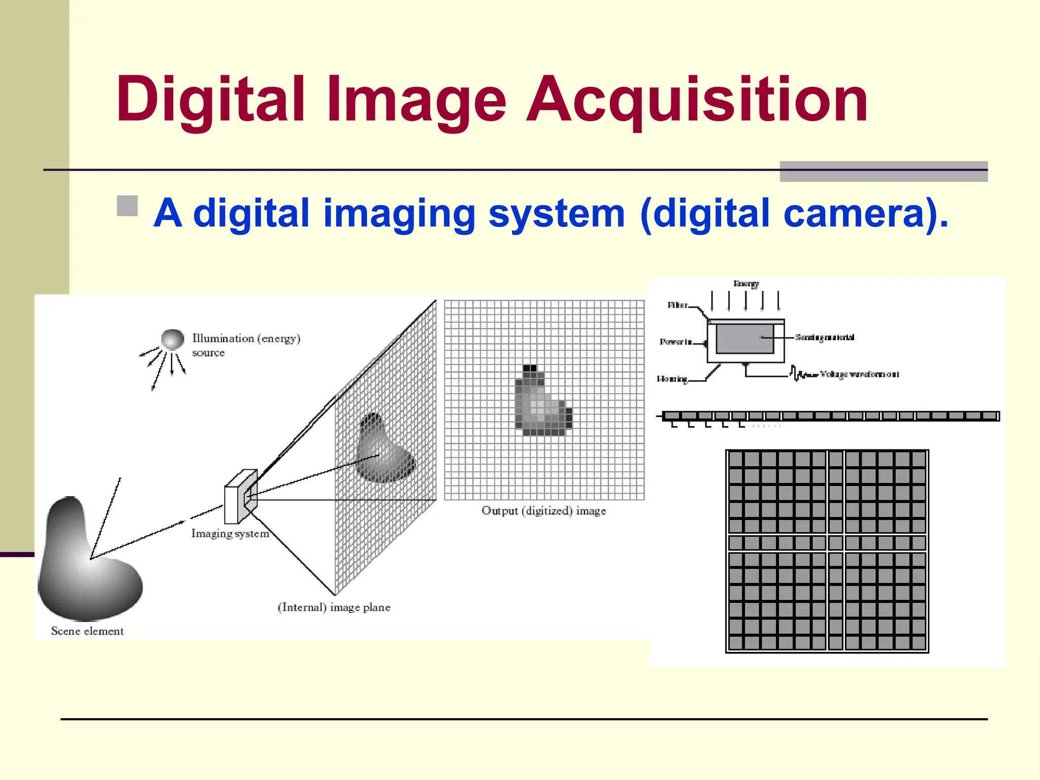 Distance measures in Image in Digital Image Processing | PPTX