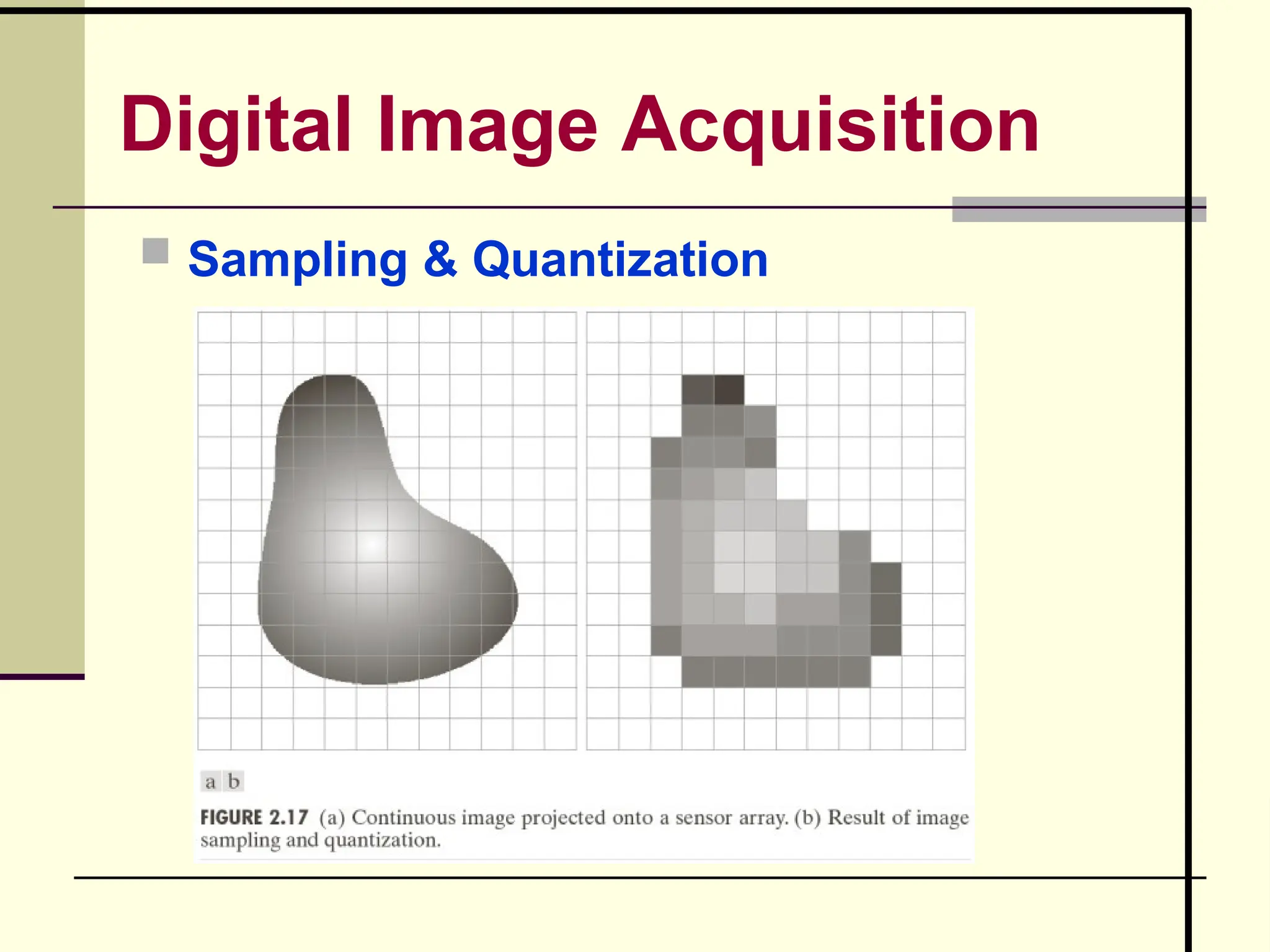Distance measures in Image in Digital Image Processing | PPTX