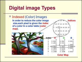 Distance measures in Image in Digital Image Processing | PPTX
