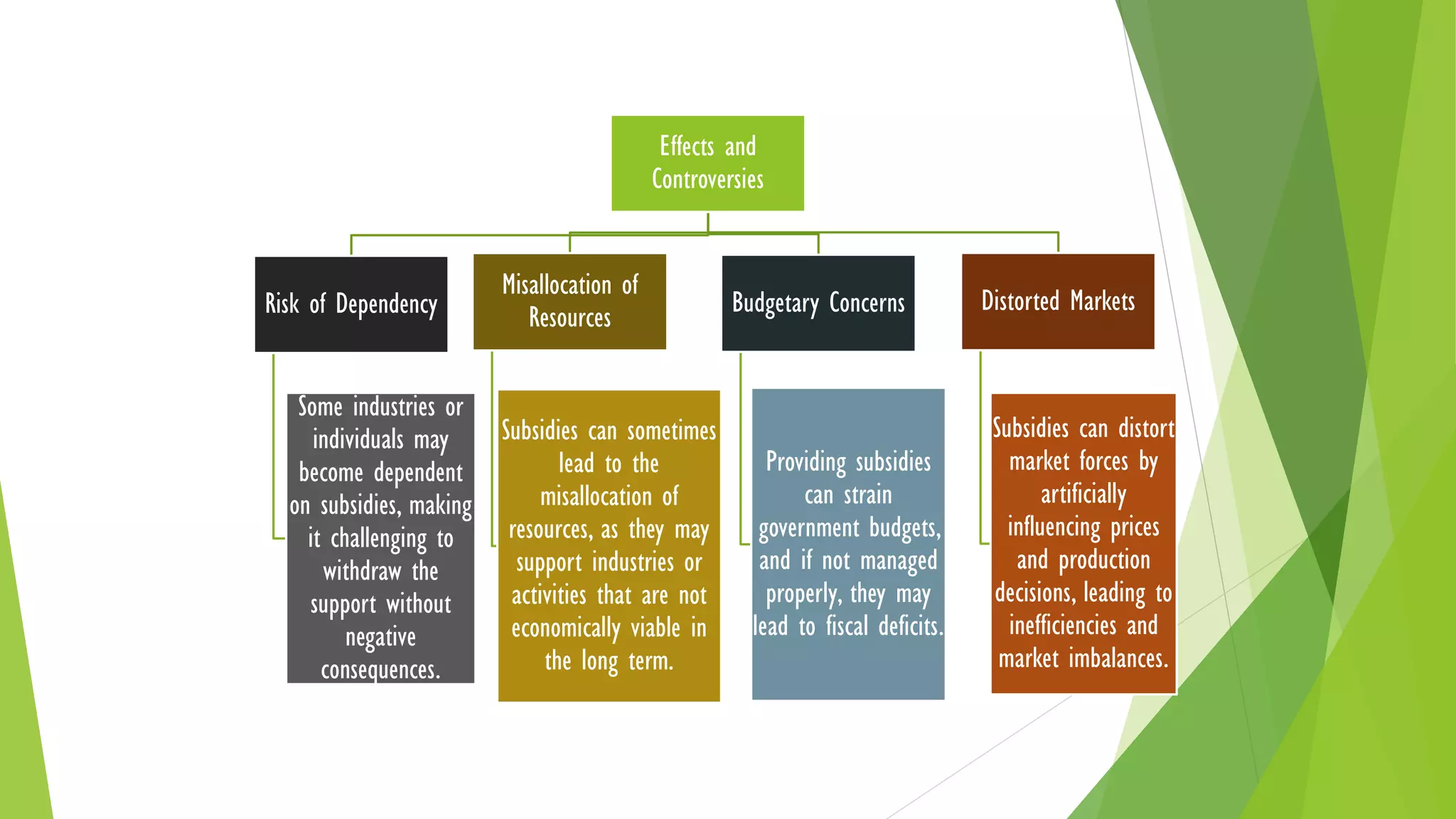 subsidization and cross subsidization | PDF