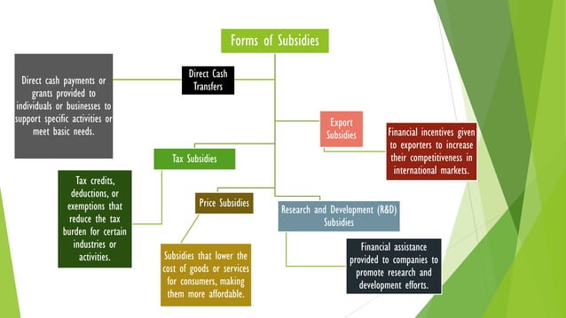 subsidization and cross subsidization | PDF | Government Support and ...