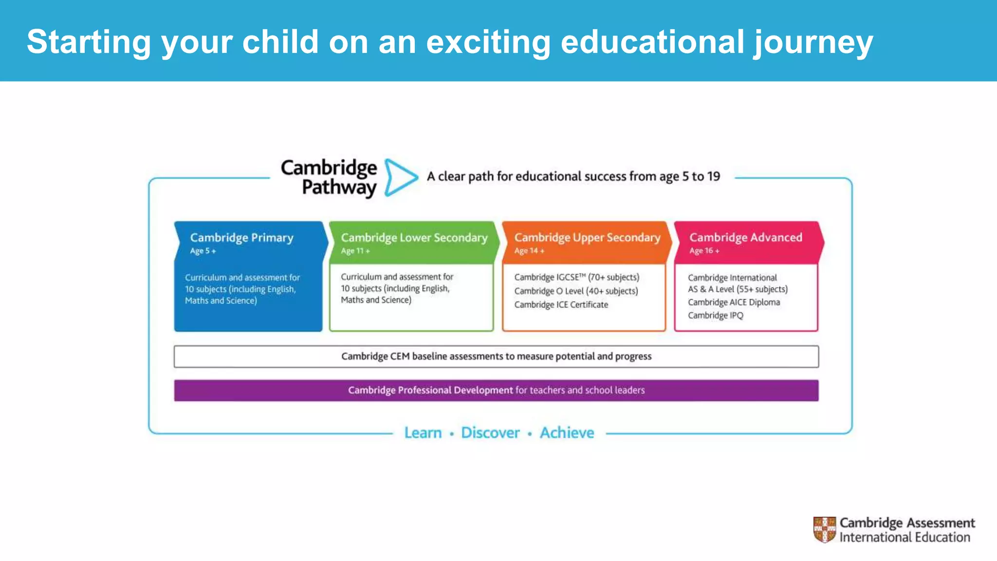 269099-cambridge-pathway-an-introduction-for-parents.pptx