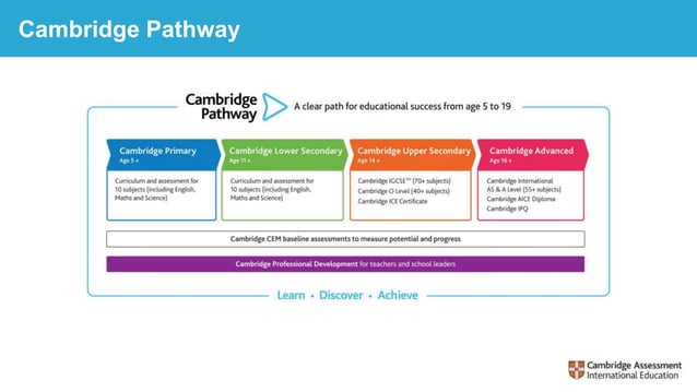 269099-cambridge-pathway-an-introduction-for-parents.pptx