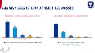 The Rise Of The Fantasy Sports Industry | PDF