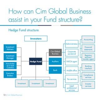 Cim Brochure Mauritius | PDF