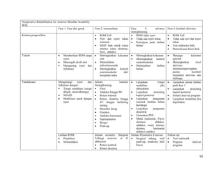 269245793 tatalaksana-dislokasi-pada-dislokasi-anterior-bahu (1) | PDF