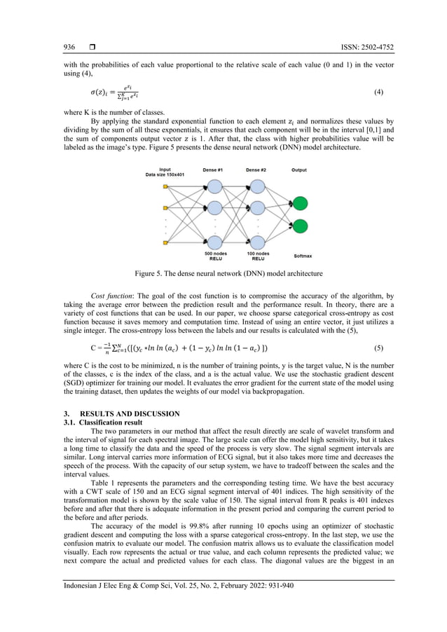 Classify arrhythmia by using 2D spectral images and deep neural network | PDF